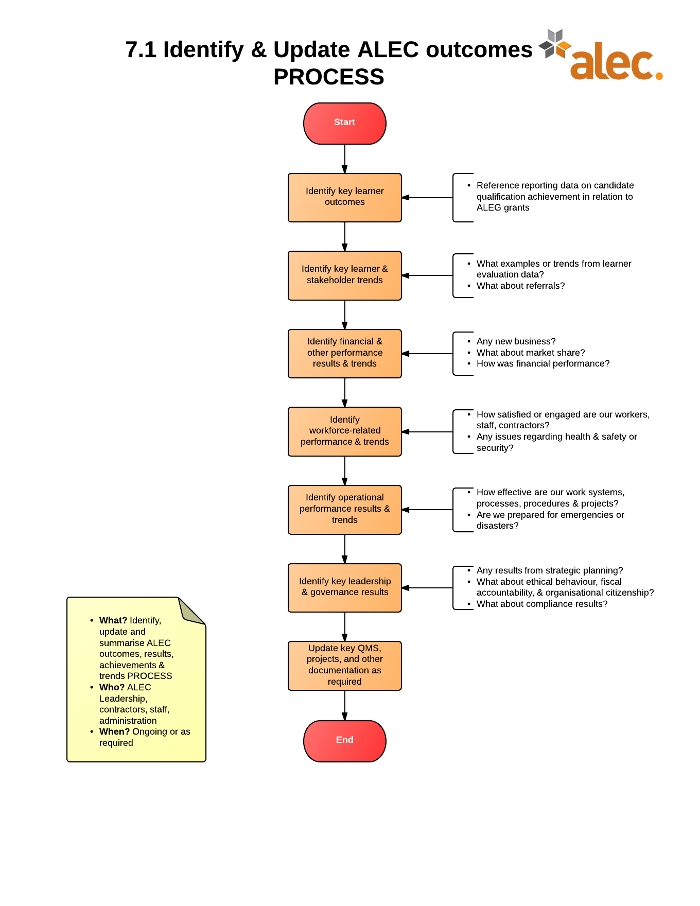 ALEC Processes Section 7: Outcomes