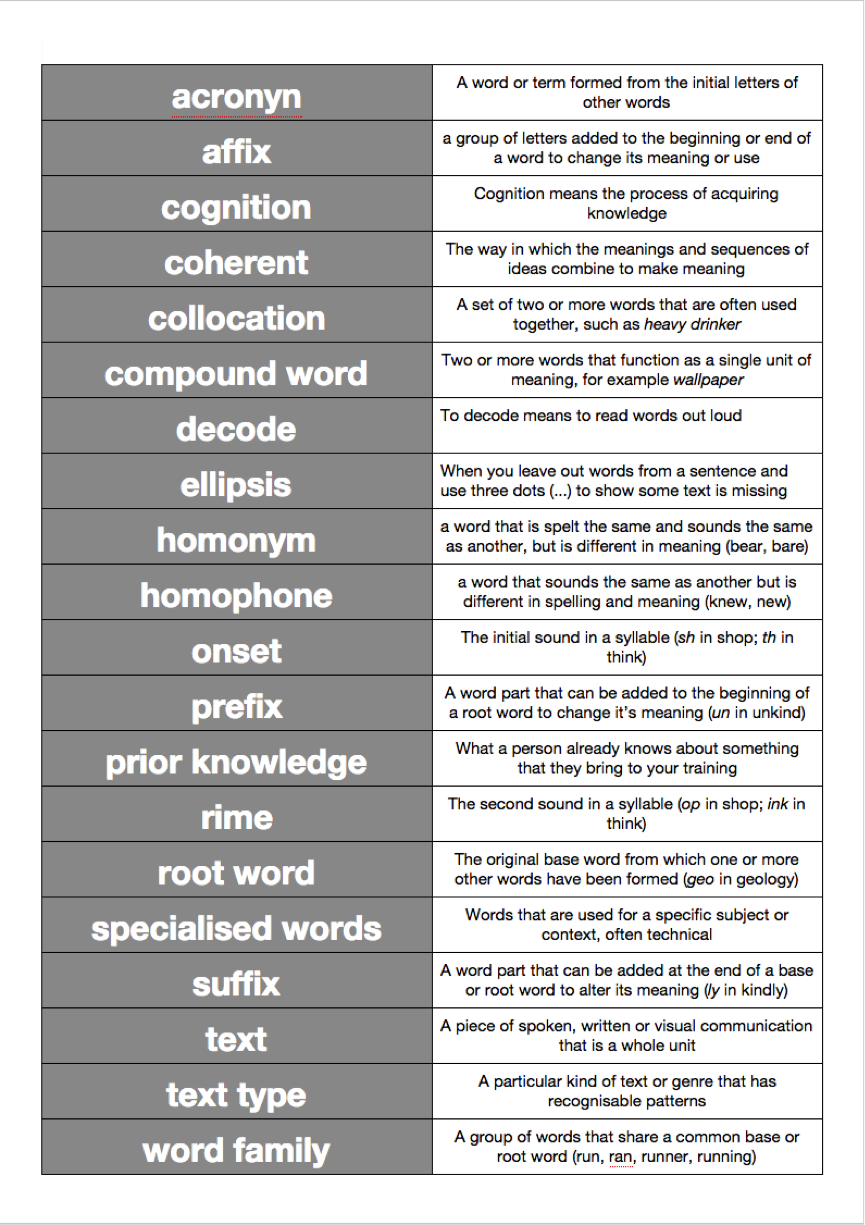 It's Not Rocket Science: Embed Specialised Vocabulary With These Simple ...