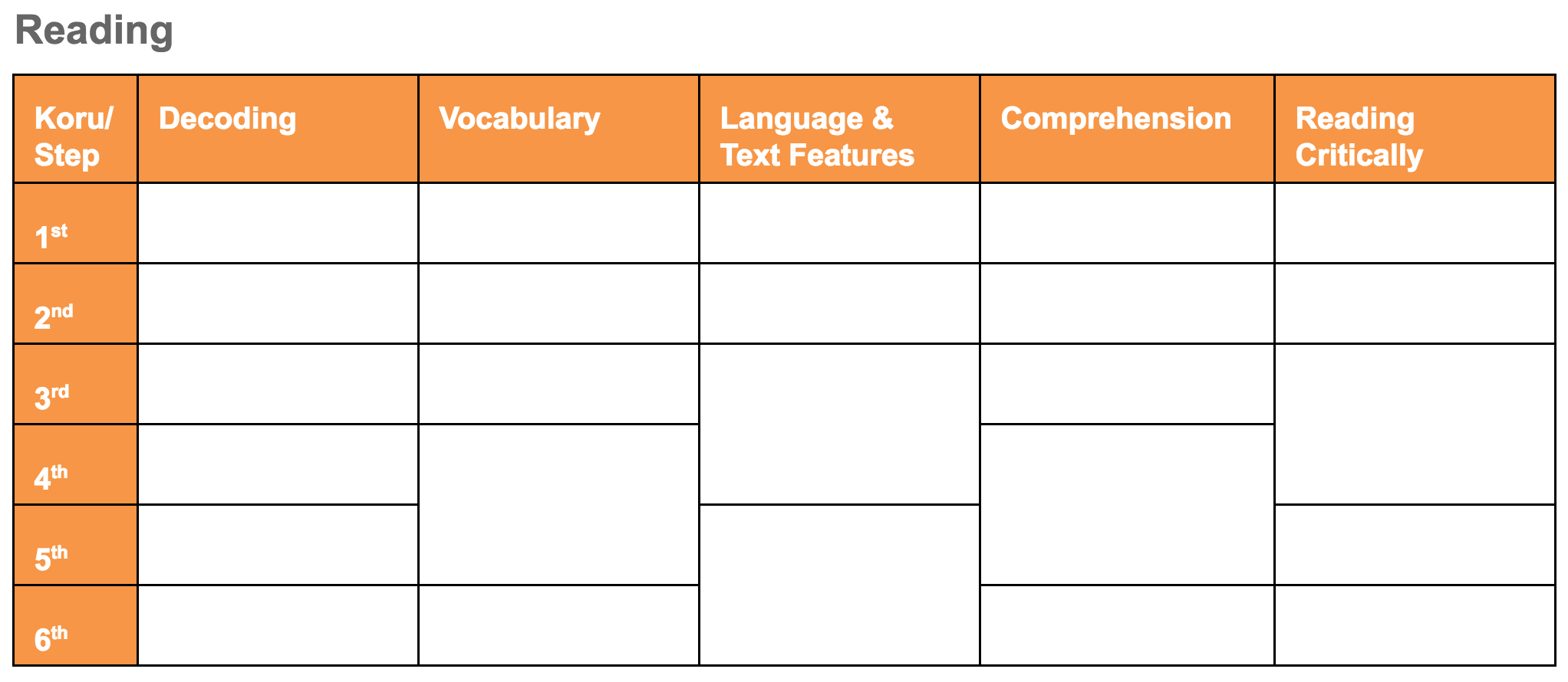 Under the hood: The Learning Progressions for Adult Literacy