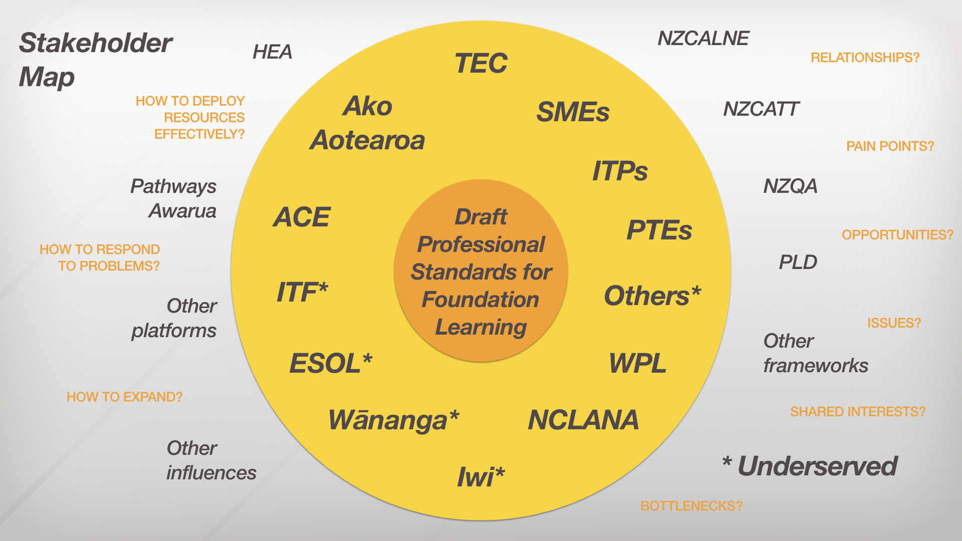 What are some easy-to-use Service Design Tools…? Part 1 – Stakeholder ...